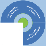 Making Connections Strengthens Learning | Mathematics Framework