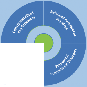 Making Connections Strengthens Learning | Mathematics Framework