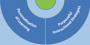 Rich Tasks Promote Reasoning & Problem Solving | Mathematics Framework