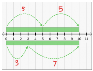Equality – Conservation of Number | Mathematics Framework