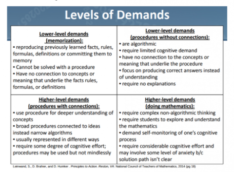 Rich Tasks Promote Reasoning & Problem Solving | Mathematics Framework