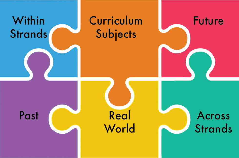 Making Connections Strengthens Learning | Mathematics Framework