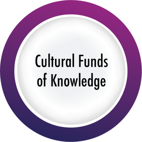 Value Culturally Responsive Teaching | Mathematics Framework