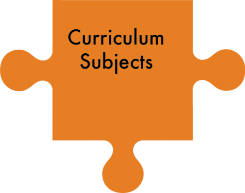 Making Connections Strengthens Learning | Mathematics Framework