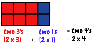 Multiplicative Thinking – Distributive Property: Arrays/Area Model ...