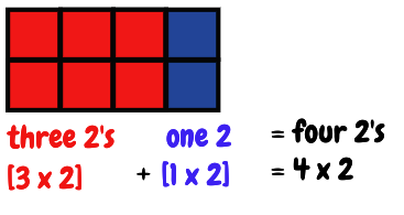 Multiplicative Thinking – Distributive Property: Arrays/Area Model ...