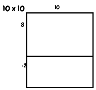 Multiplicative Thinking – Distributive Property: Arrays/Area Model ...