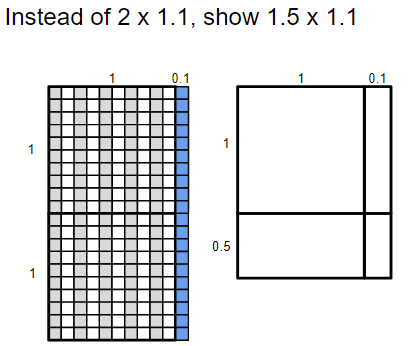 Multiplicative Thinking – Distributive Property: Arrays/Area Model ...