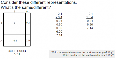 Multiplicative Thinking – Distributive Property: Arrays/Area Model ...