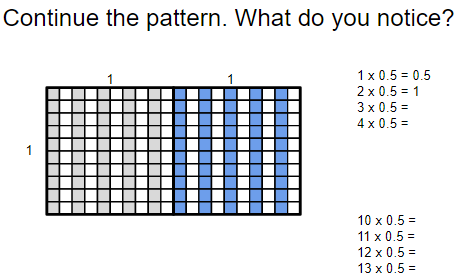 Multiplicative Thinking – Distributive Property: Arrays/Area Model ...