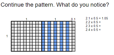 Multiplicative Thinking – Distributive Property: Arrays/Area Model ...