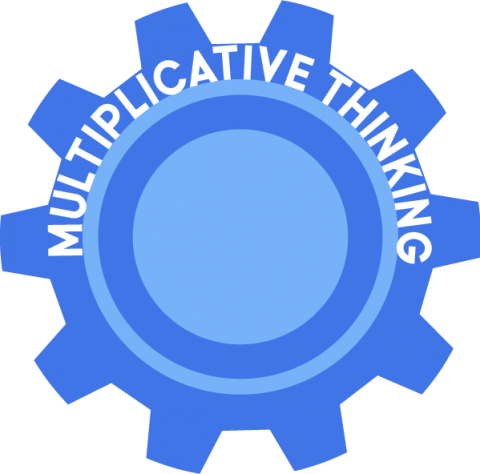 Multiplicative Thinking – Distributive Property: Arrays/Area Model ...