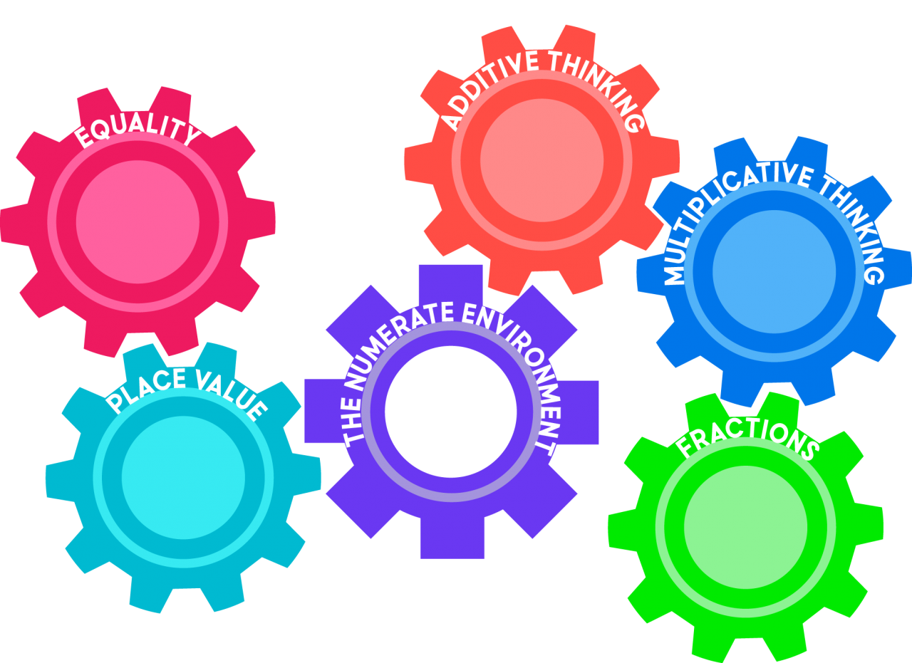 Number Strings | Mathematics Framework