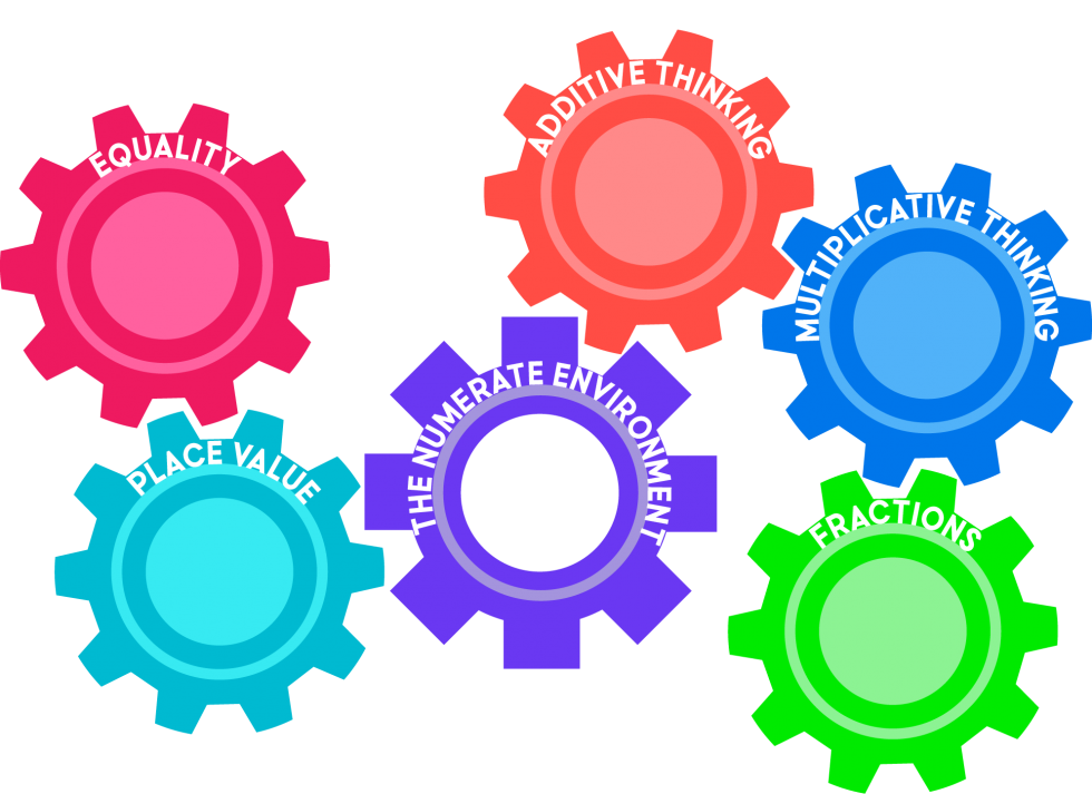 Number Strings | Mathematics Framework